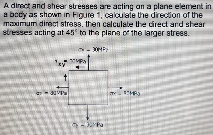 Solved A direct and shear stresses are acting on a plane | Chegg.com