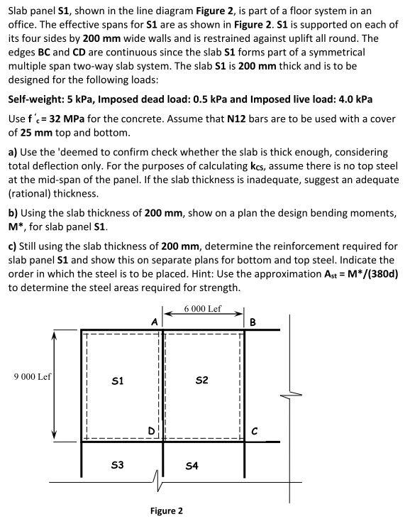 Solved Slab panel S1, shown in the line diagram Figure 2, is | Chegg.com