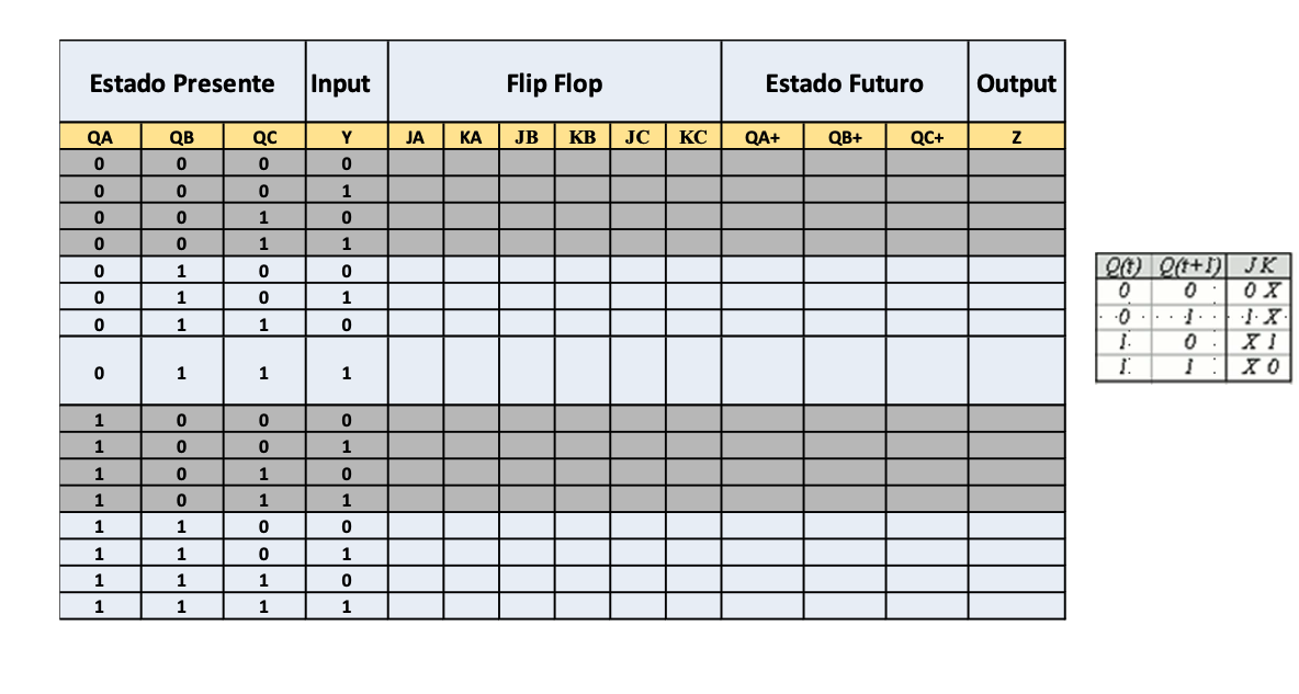 Complete table, generate K-maps and circuit design. | Chegg.com