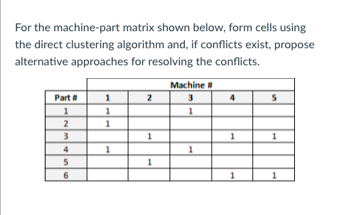 Solved For the machine-part matrix shown below, form cells | Chegg.com