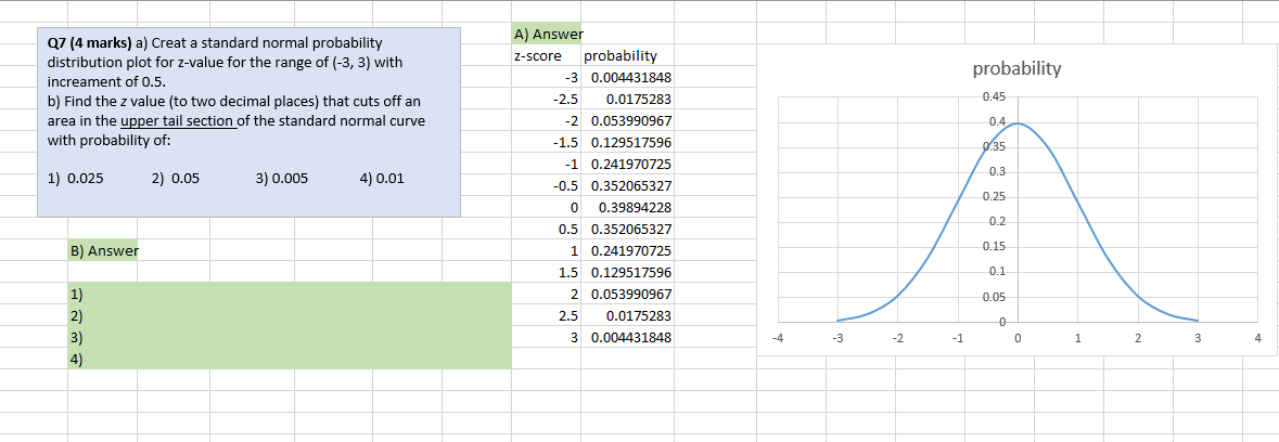 Solved probability Q7 (4 marks) a) Creat a standard normal | Chegg.com