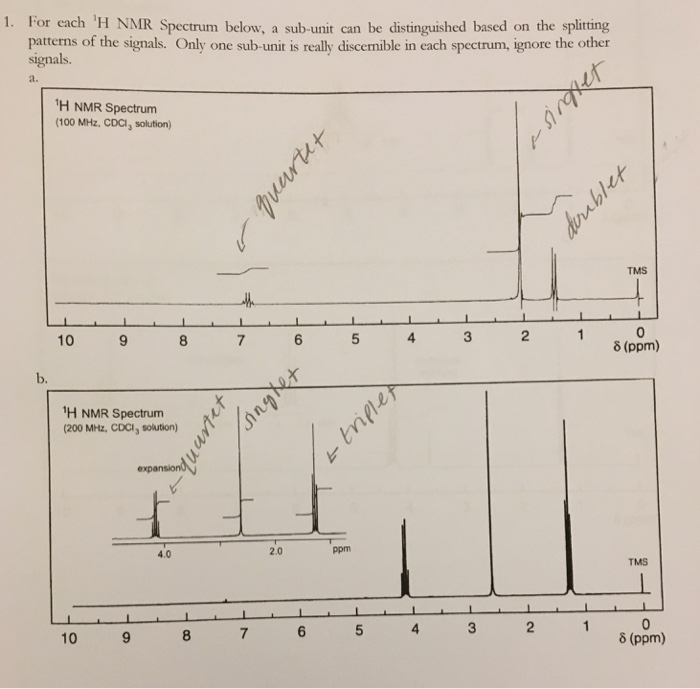Solved For each^1H NMR Spectrum below, a sub-unit can be | Chegg.com