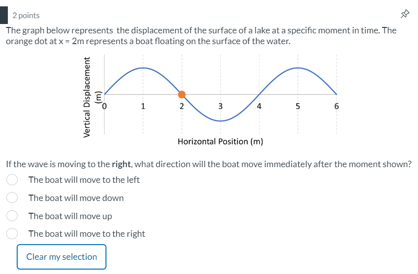 Solved The graph below represents the displacement of the | Chegg.com