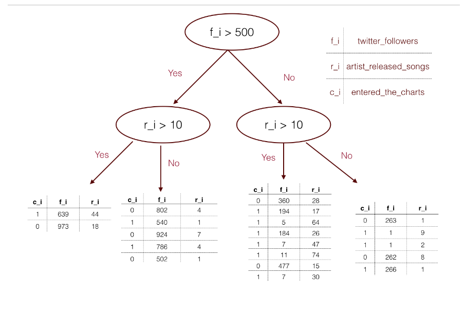 Solved Assume that you have the following decision tree:Read | Chegg.com