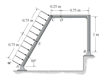 Solved In (Figure 1), w = 500 N/m . Follow the sign | Chegg.com