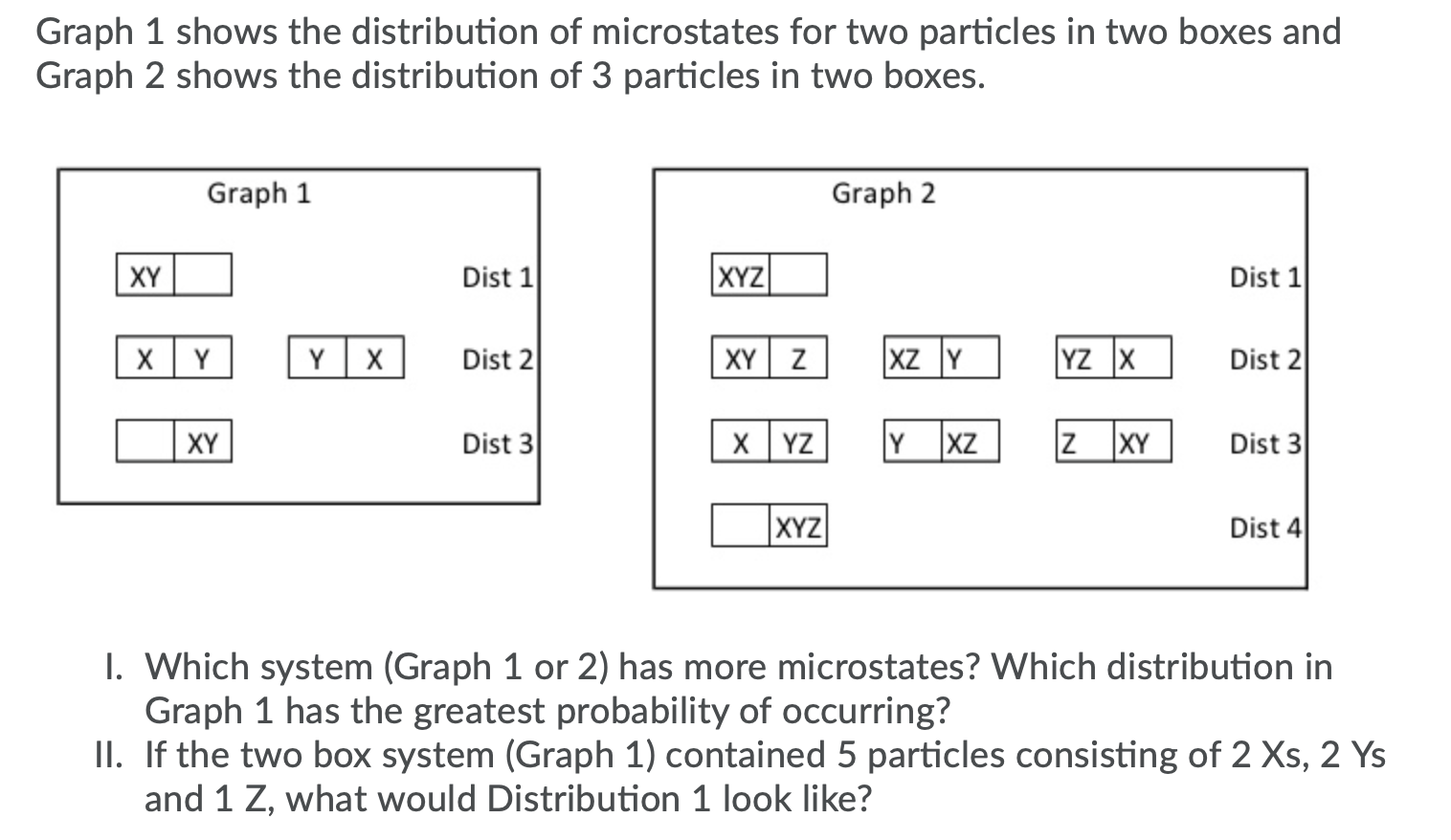 Solved Graph 1 shows the distribution of microstates for two | Chegg.com