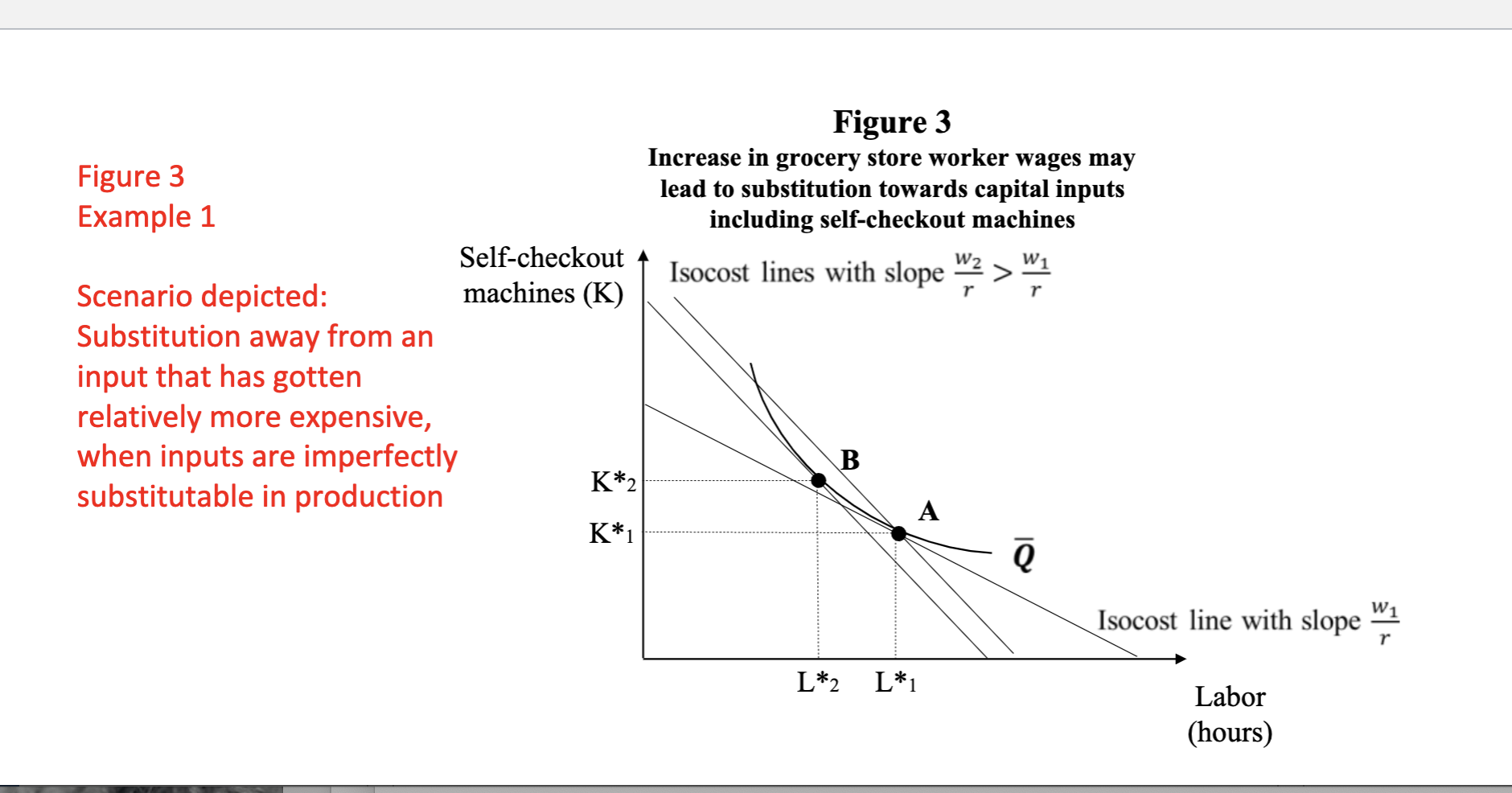 Solved 3. Use the producer-theory model to illustrate the | Chegg.com