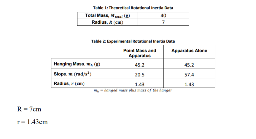 H. Calculations 1. Calculate the experimental value | Chegg.com