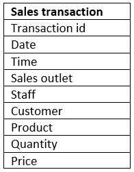 Solved Task 3: Create an ERDNow that you have defined some | Chegg.com