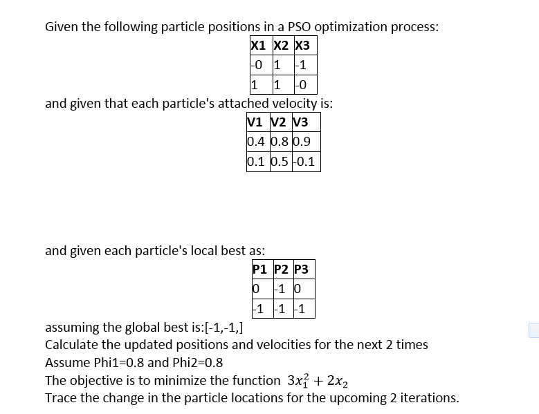 Given the following particle positions in a PSO | Chegg.com