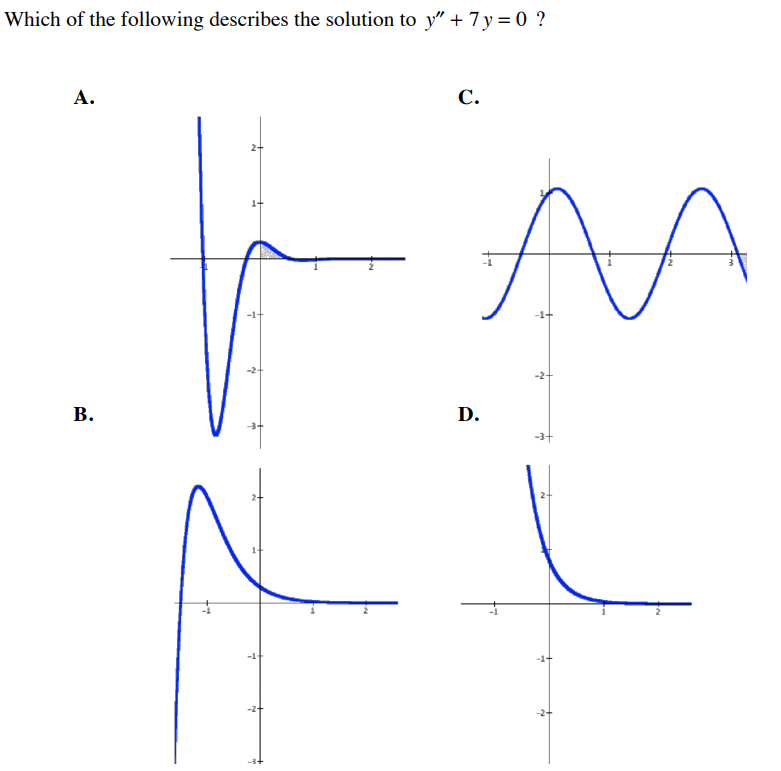 Solved Which of the following describes the solution to y" + | Chegg.com