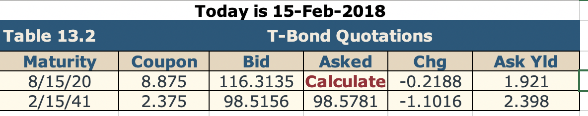 Calculate the convexity of the 2/15/41 T-bond using | Chegg.com