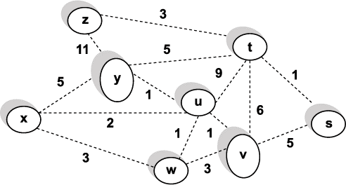 Solved B. Consider the network shown in the diagram. With | Chegg.com