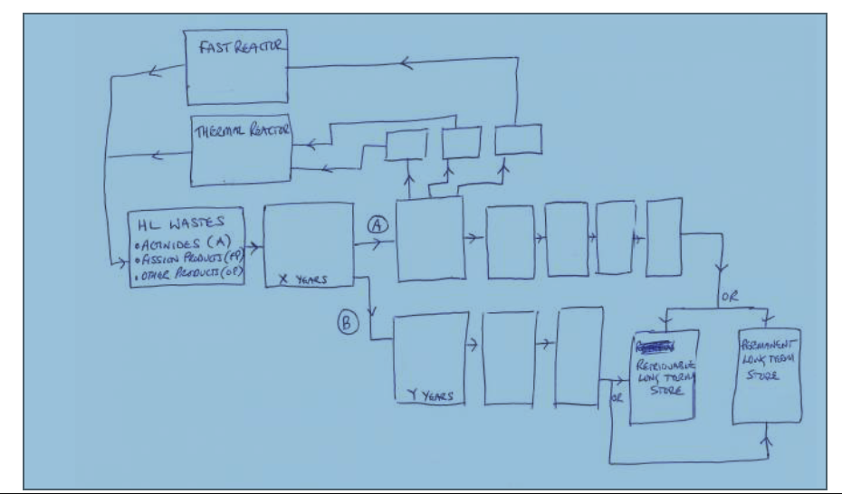 Describe using a logic flow chart and brief textual | Chegg.com