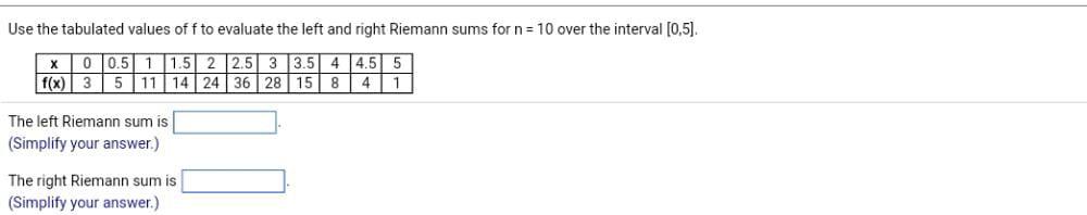 Solved The left Riemann sum is (Simplify your answer.) The | Chegg.com