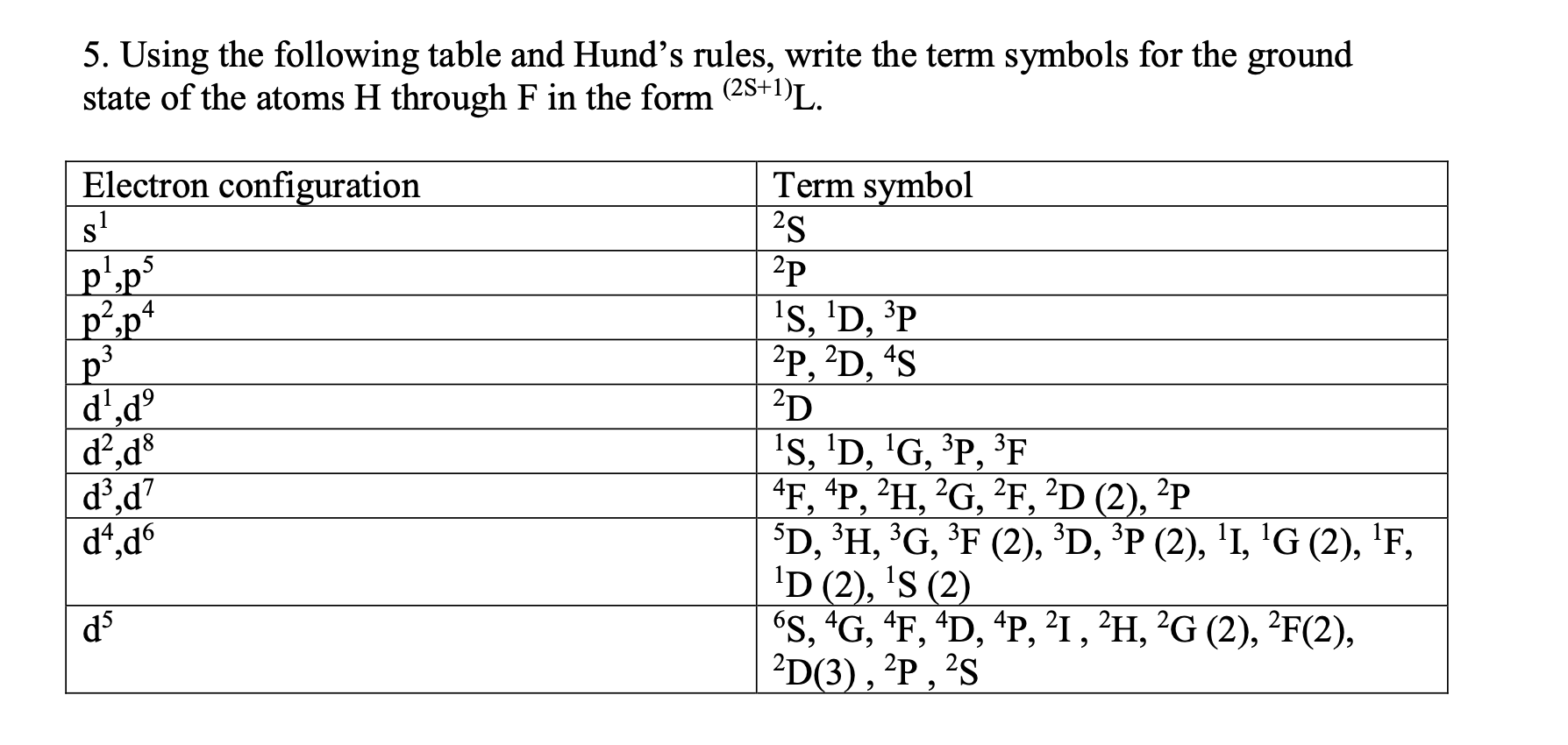 Solved 5. Using the following table and Hund's rules, write | Chegg.com