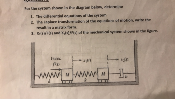 Solved For the system shown in the diagram below, determine | Chegg.com