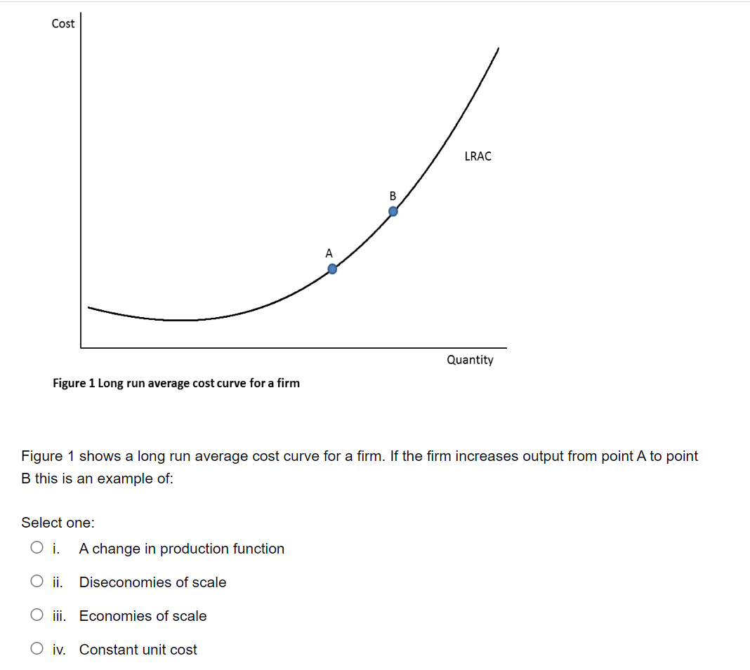 Solved Figure 1 Long run average cost curve for a firm | Chegg.com