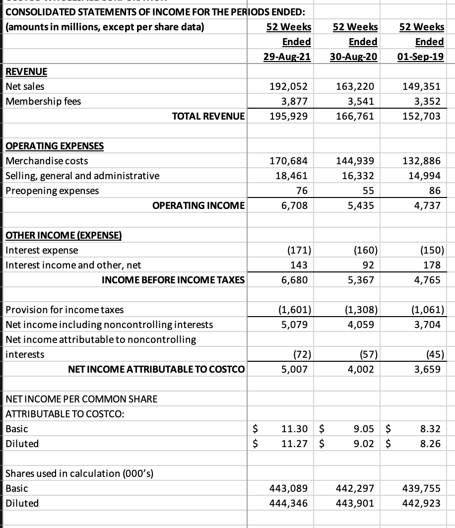 Solved CONSOLIDATED STATEMENTS OF INCOME FOR THE PERIODS | Chegg.com