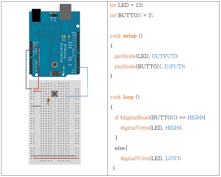 Solved ① Install a 10 kΩ resistor and switch on the | Chegg.com
