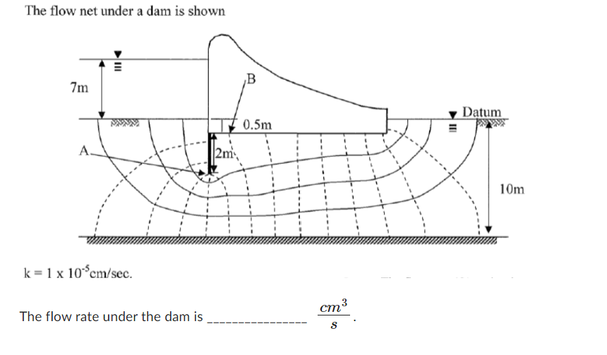Solved The flow net under a dam is shownk=1×10-5cmsec. The | Chegg.com