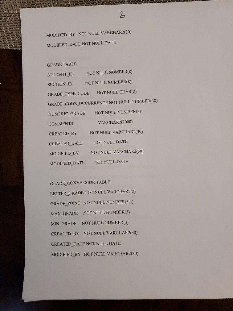 Solved Write Advanced queries using Aggregate Functions and | Chegg.com