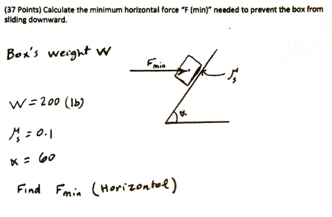 Solved (37 Points) Calculate the minimum horizontal force "F | Chegg.com