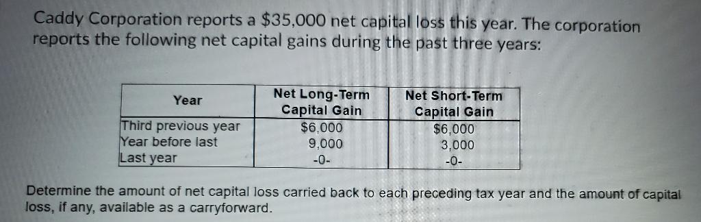 Solved Caddy Corporation reports a $35,000 net capital loss | Chegg.com