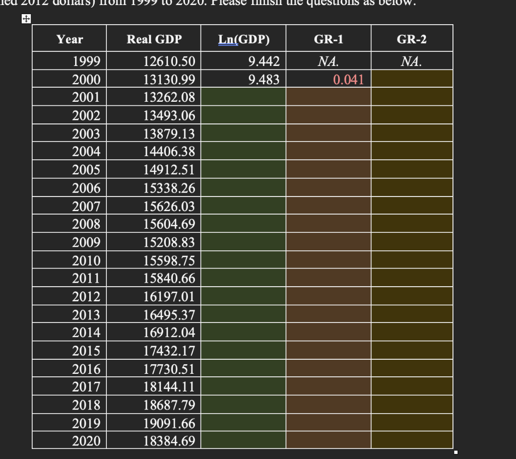 The following table presents the Real Gross Domestic | Chegg.com