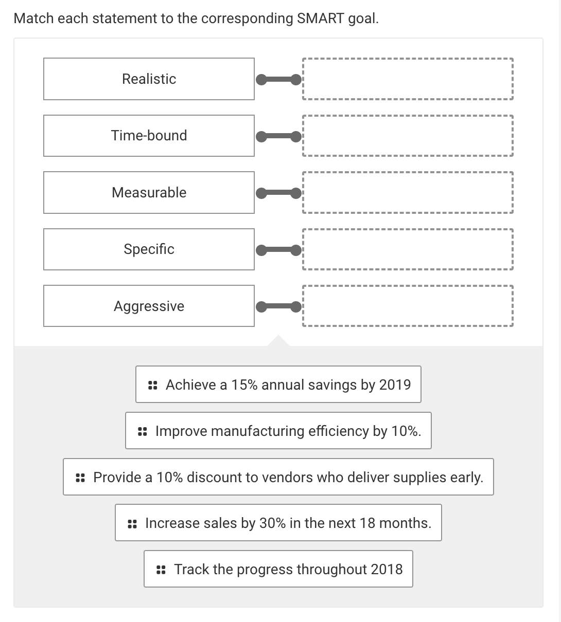 Solved Match each statement to the corresponding SMART goal. | Chegg.com
