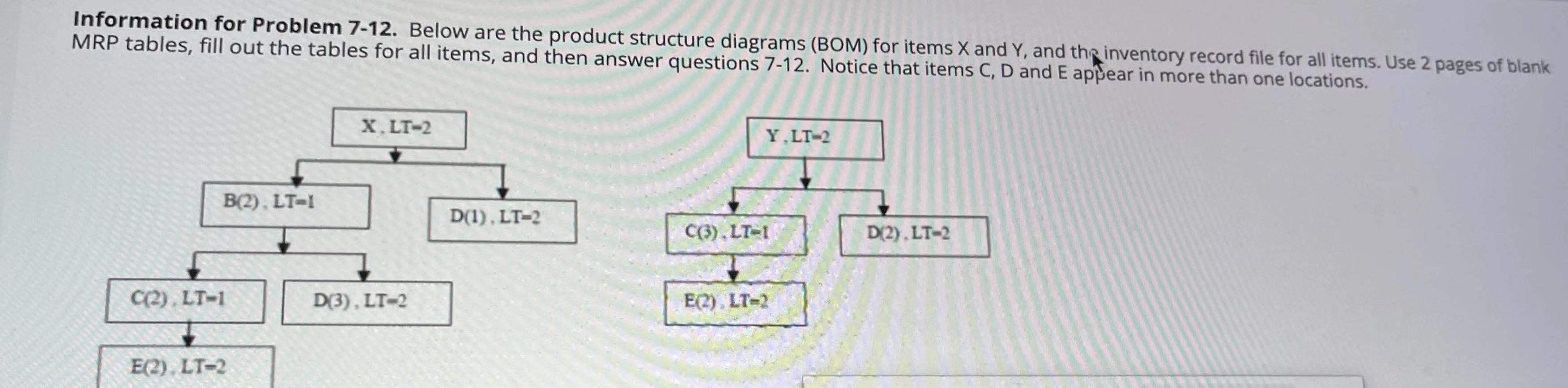 Solved Information for Problem 7-12. Below are the product | Chegg.com