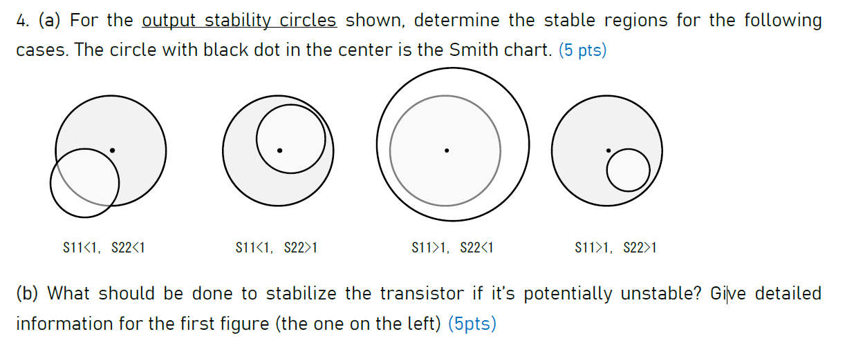 4. (a) For the output stability circles shown, | Chegg.com