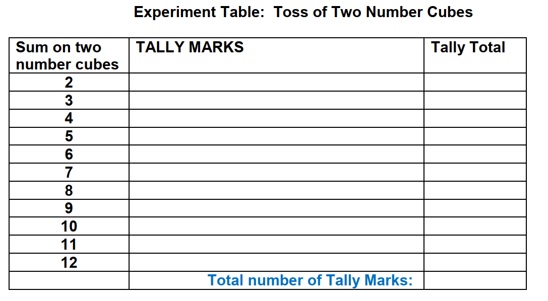 Solved Problem: Toss a pair of number cubes (pair of fair | Chegg.com