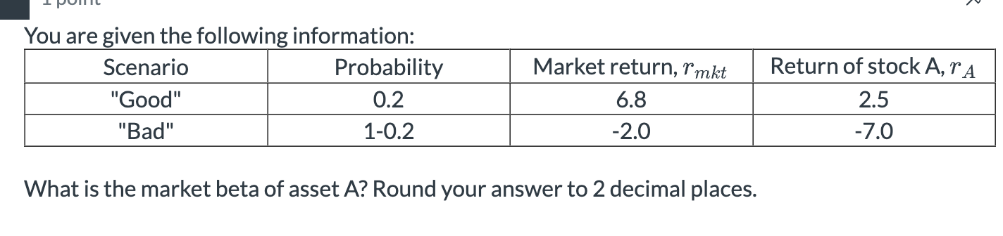 Solved You are given the following information: What is the | Chegg.com