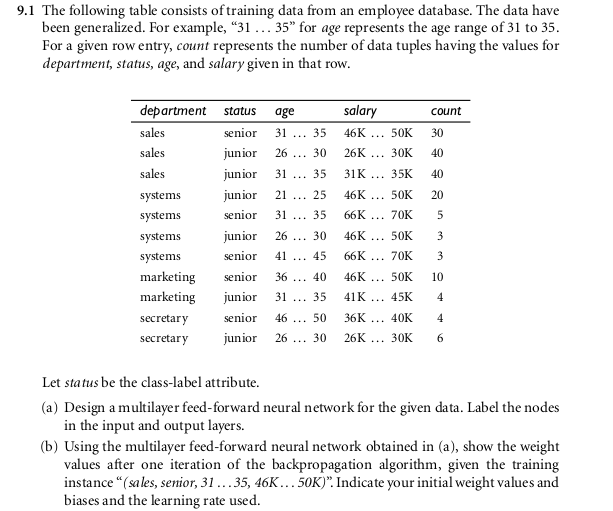 9.1 The following table consists of training data | Chegg.com