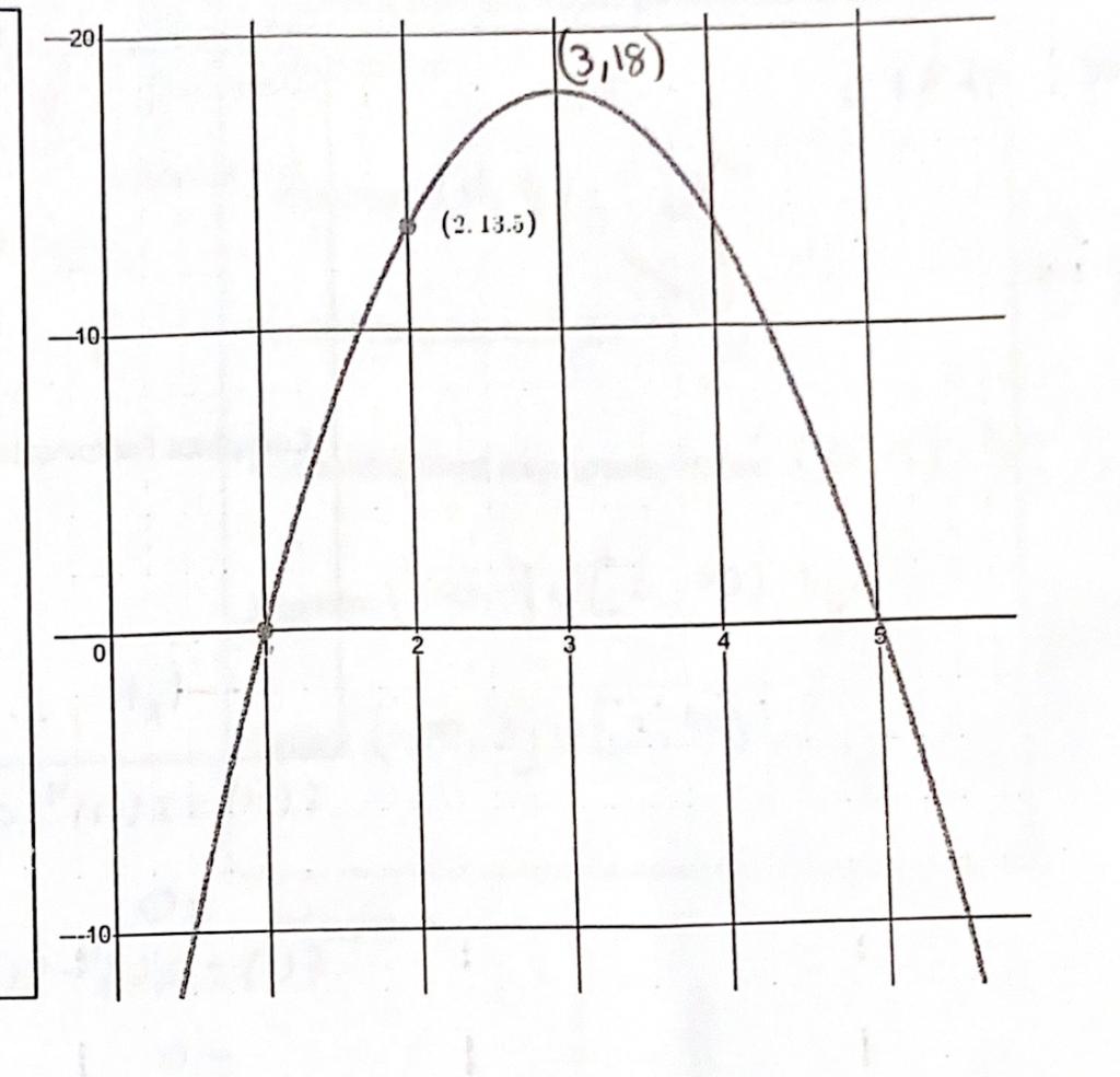 Solved Write the equation of the given parabola in vertex | Chegg.com