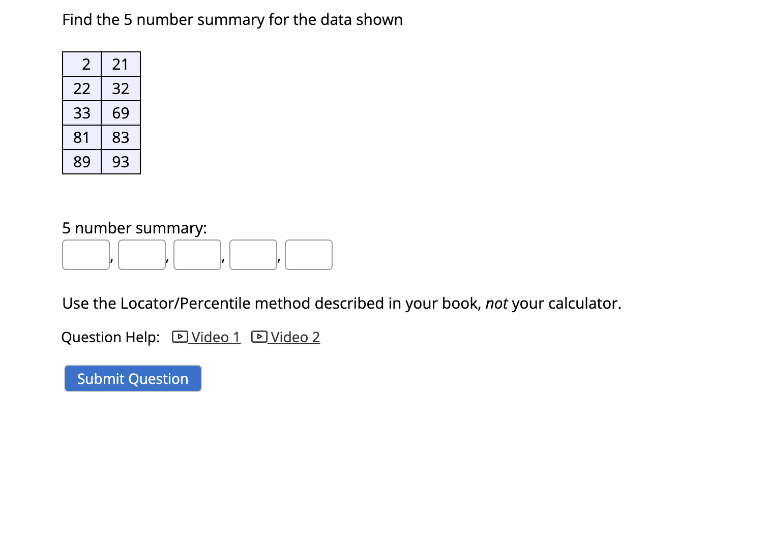 Solved Find the 5 number summary for the data shown 5 number | Chegg.com