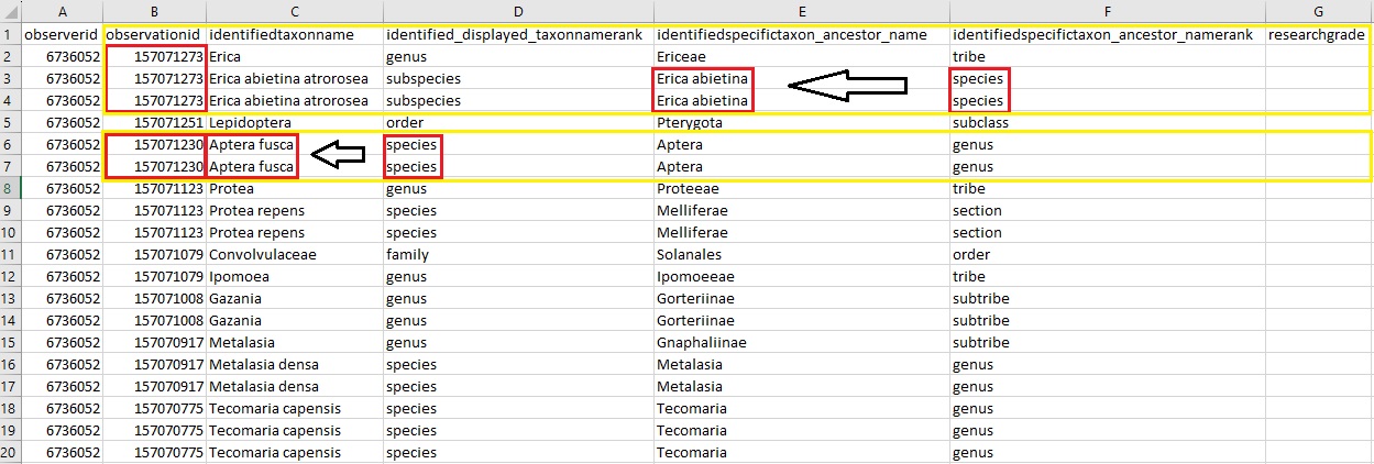 Solved Each observation is identified by an observationid, | Chegg.com