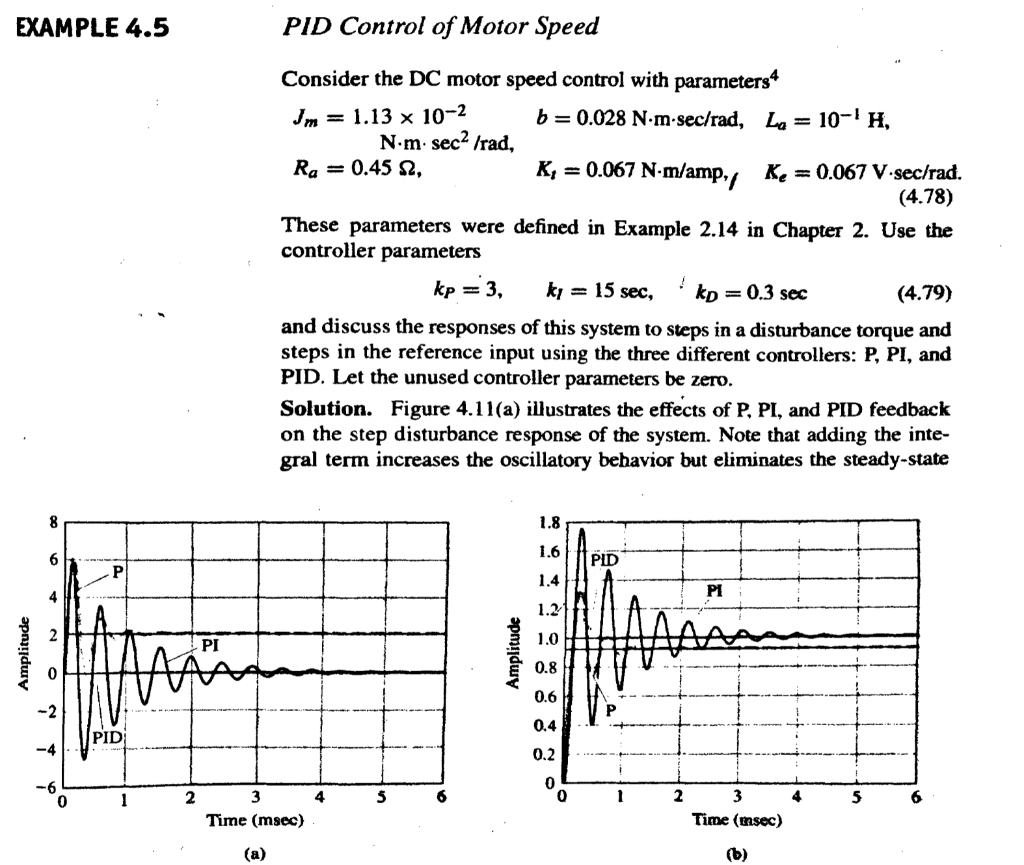 Solved Using Matlab And The Transfer Function Illustrated By 