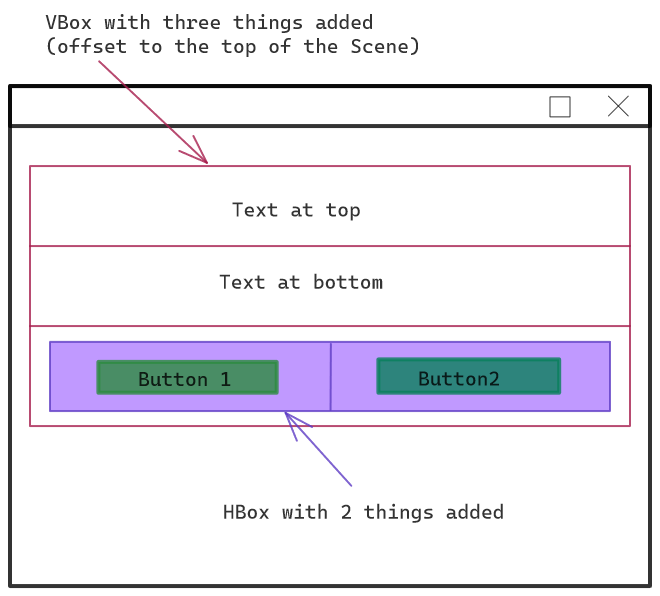 JavaFX Make This: Also, make it so that the | Chegg.com JavaFX Make This: Also, make it so that the | Chegg.com