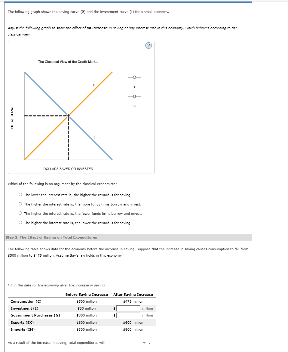 Solved The following graph shows the saving curve (S) and | Chegg.com