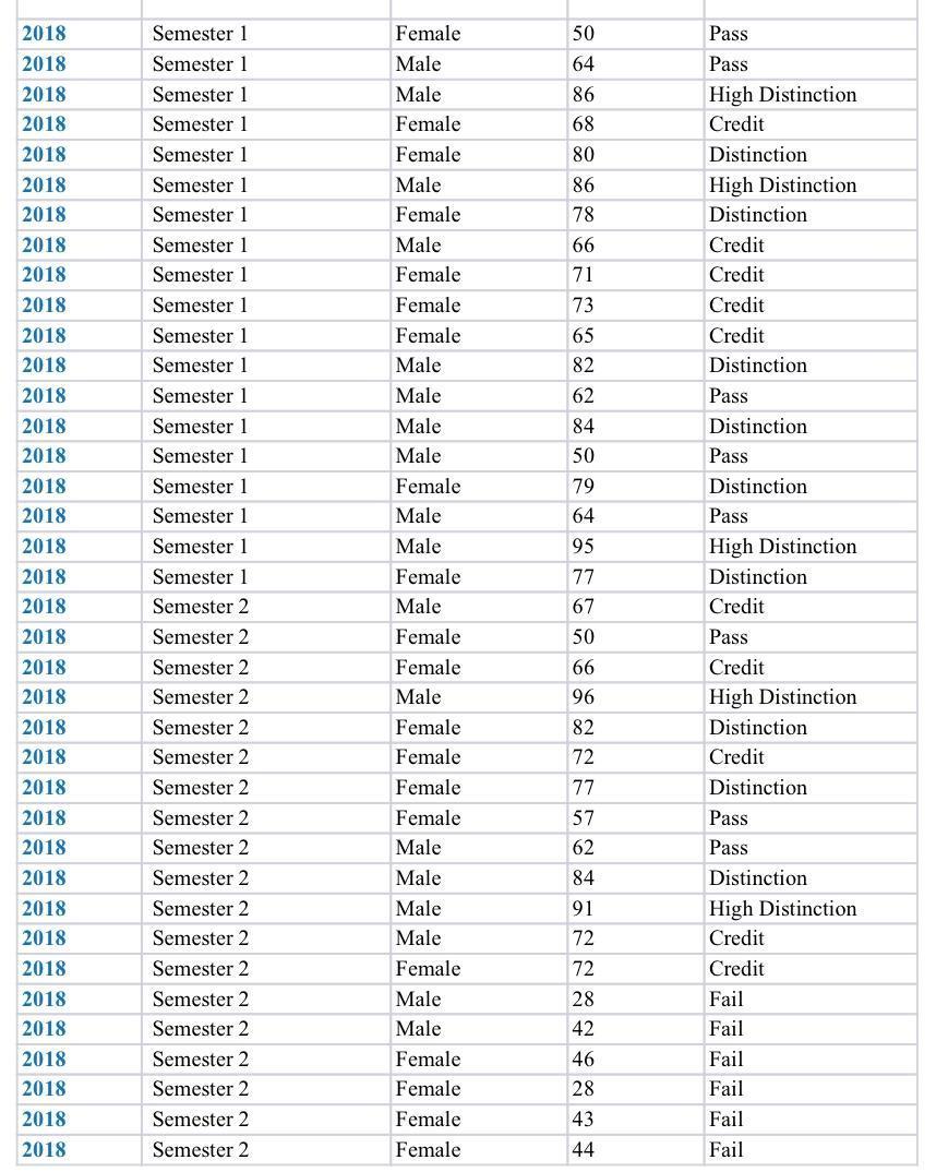 Data Analysis Assignment Tables of sample data are | Chegg.com
