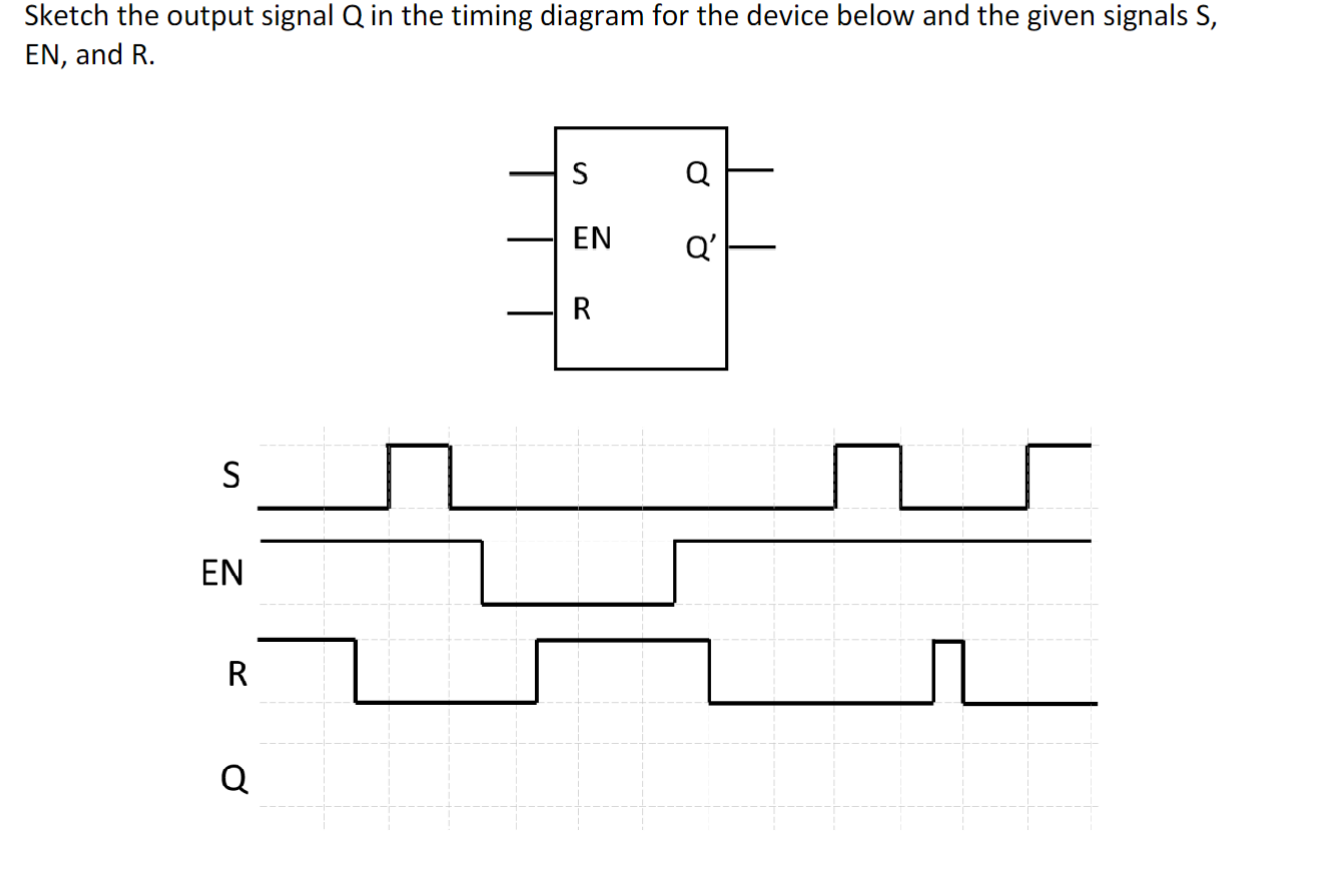 Solved Sketch the output signal Q in the timing diagram for | Chegg.com