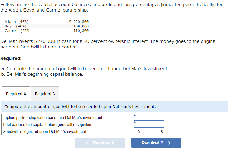Solved Following are the capital account balances and profit | Chegg.com