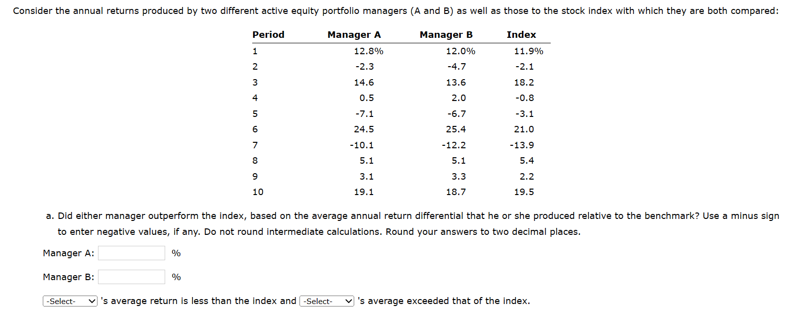 a. Did either manager outperform the index, based on | Chegg.com