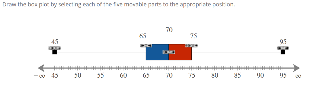 Solved Draw the box plot by selecting each of the five | Chegg.com