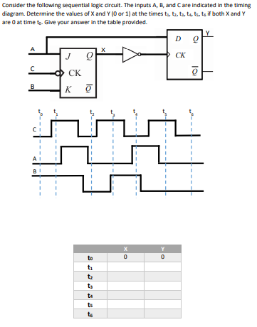 Solved Consider the following sequential logic circuit. The | Chegg.com