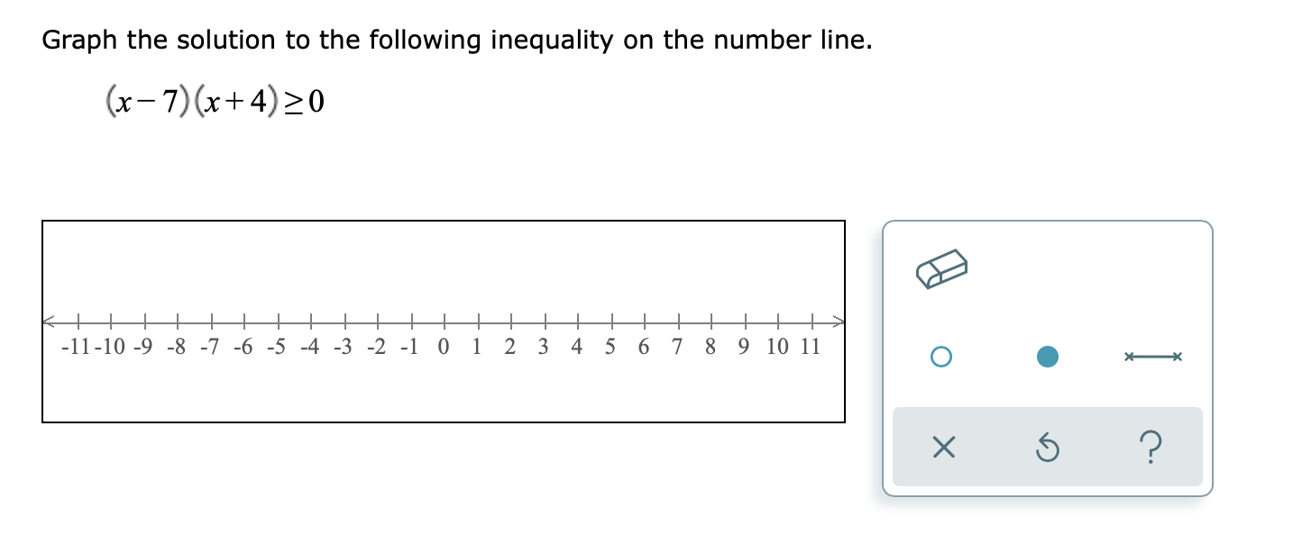 Solved Graph the solution to the following inequality on the | Chegg.com