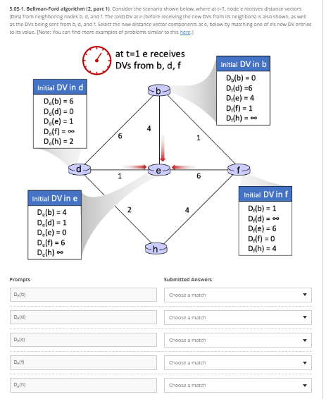 Solved 5.05-1. Bellman-Ford algorithm (2, port 1). Consider | Chegg.com
