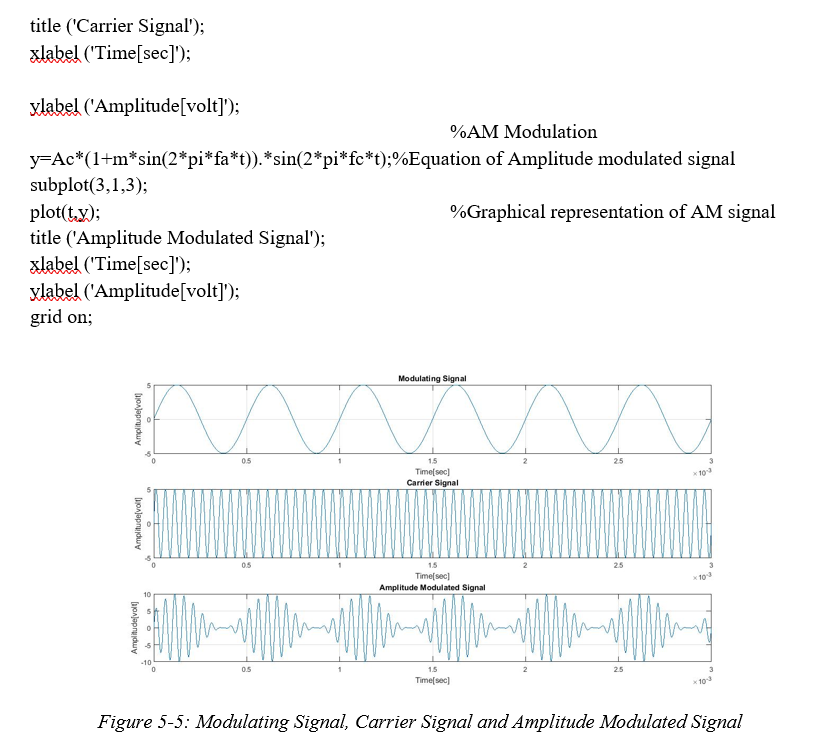 Solved 2 - 4 5 - 6 - 7 - Define AM modulation Index | Chegg.com